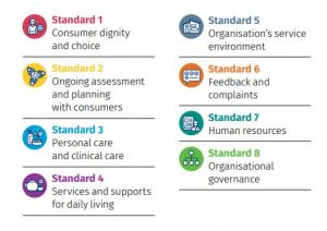 Aged Care Quality Standards | Co.As.It. Community Services Ltd.